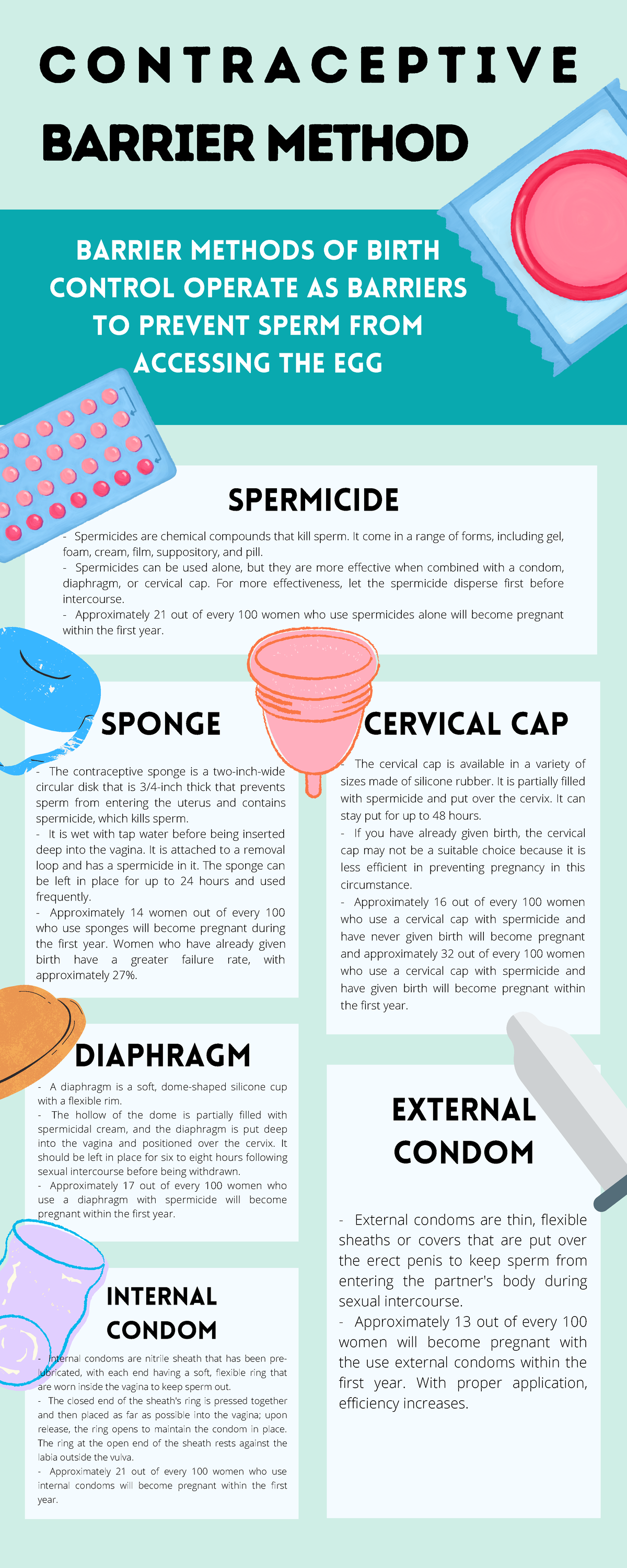 Barrier Method - Spermicides are chemical compounds that kill sperm. It ...