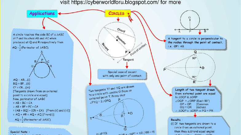 Circles - Notes on Tangents and Secants (NCERT X) - Studocu