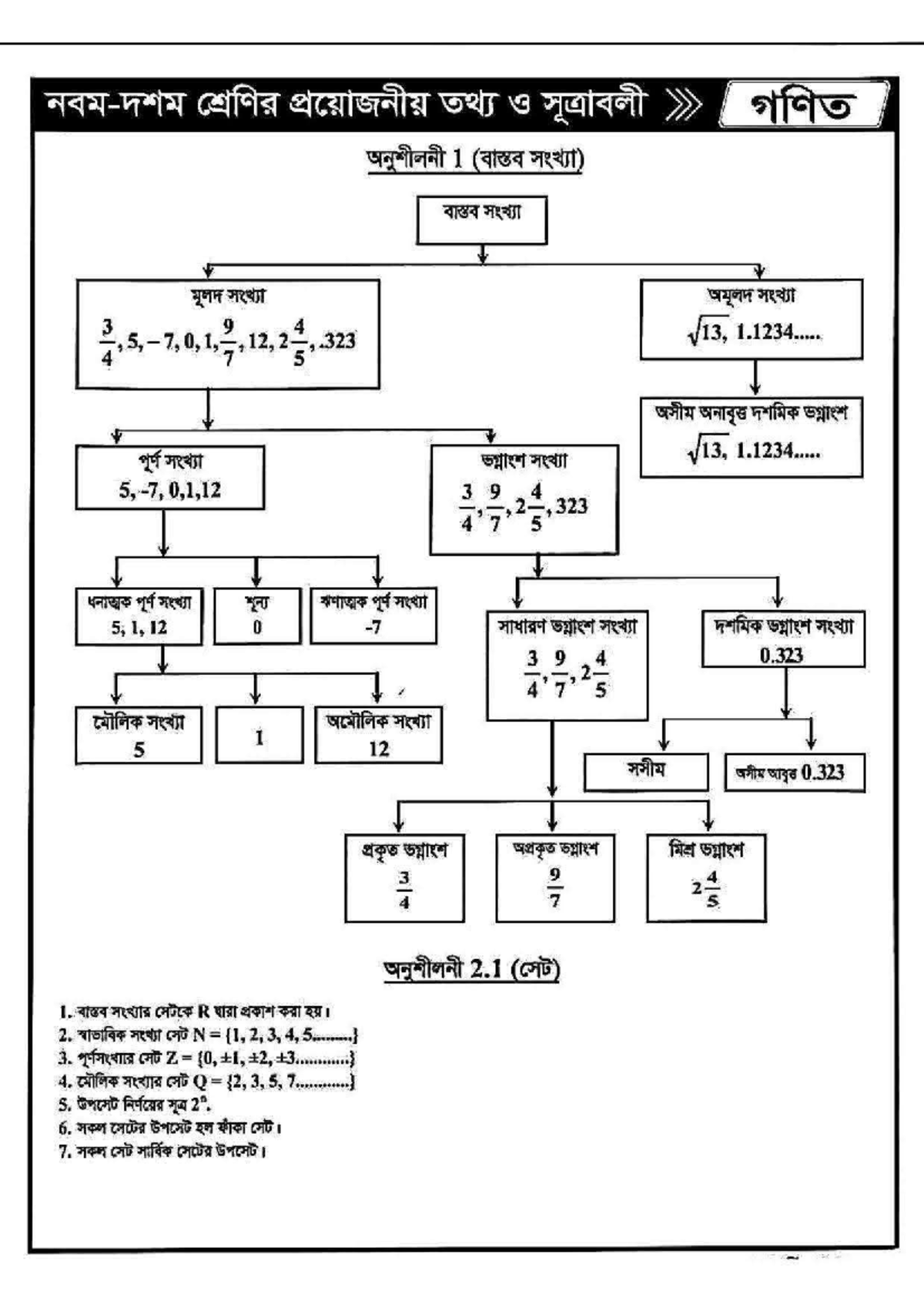 General Math Formulas (I 11041) - Comprehensive Guide - Studocu