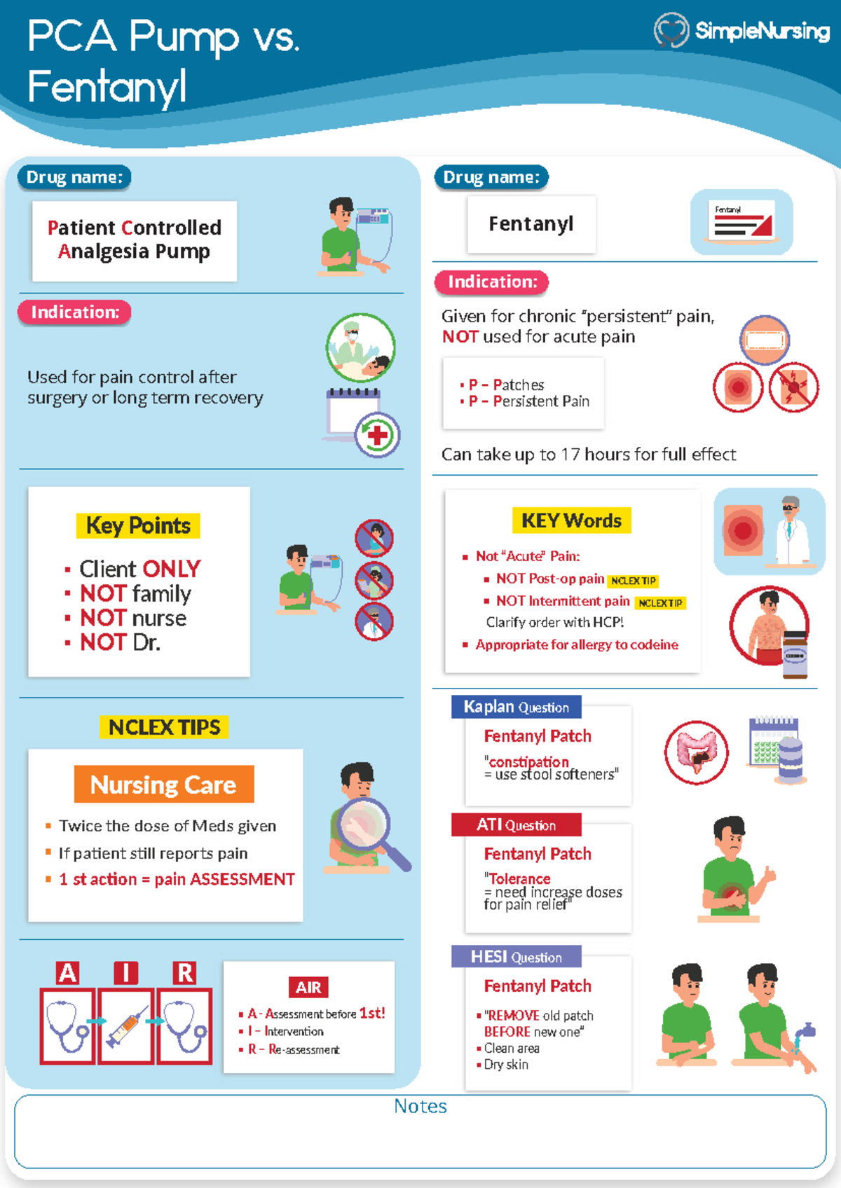 PCA Pump vs Fentanyl - NCLEX Study Guide for Pain Management - Studocu