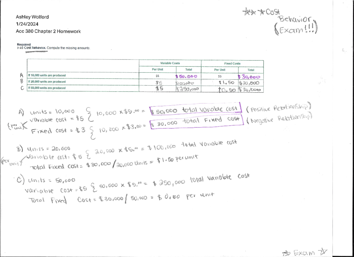 Acc 380 Chapter 2 Homework: Cost Behavior Analysis and Calculations - Studocu