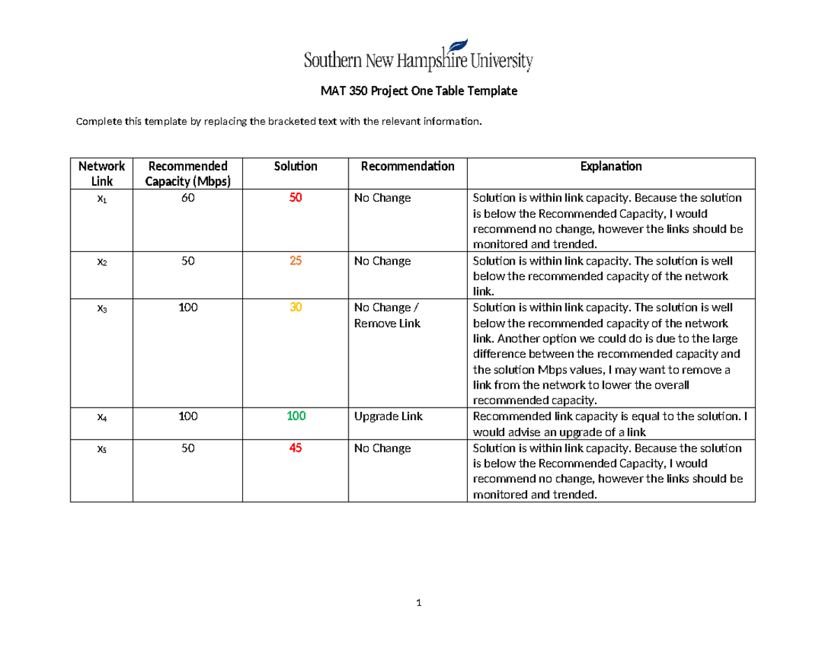 MAT 350 Project One Table Template - MAT 350 Project One Table Template ...