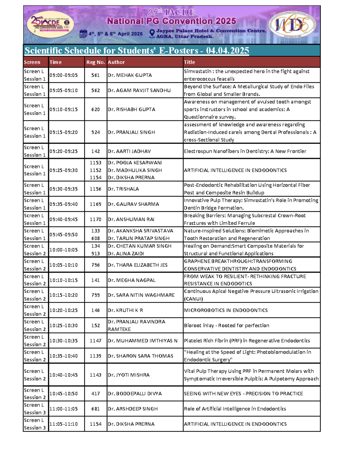 Scientific Schedule for 04.04.2025: Screen L Sessions Overview - Studocu
