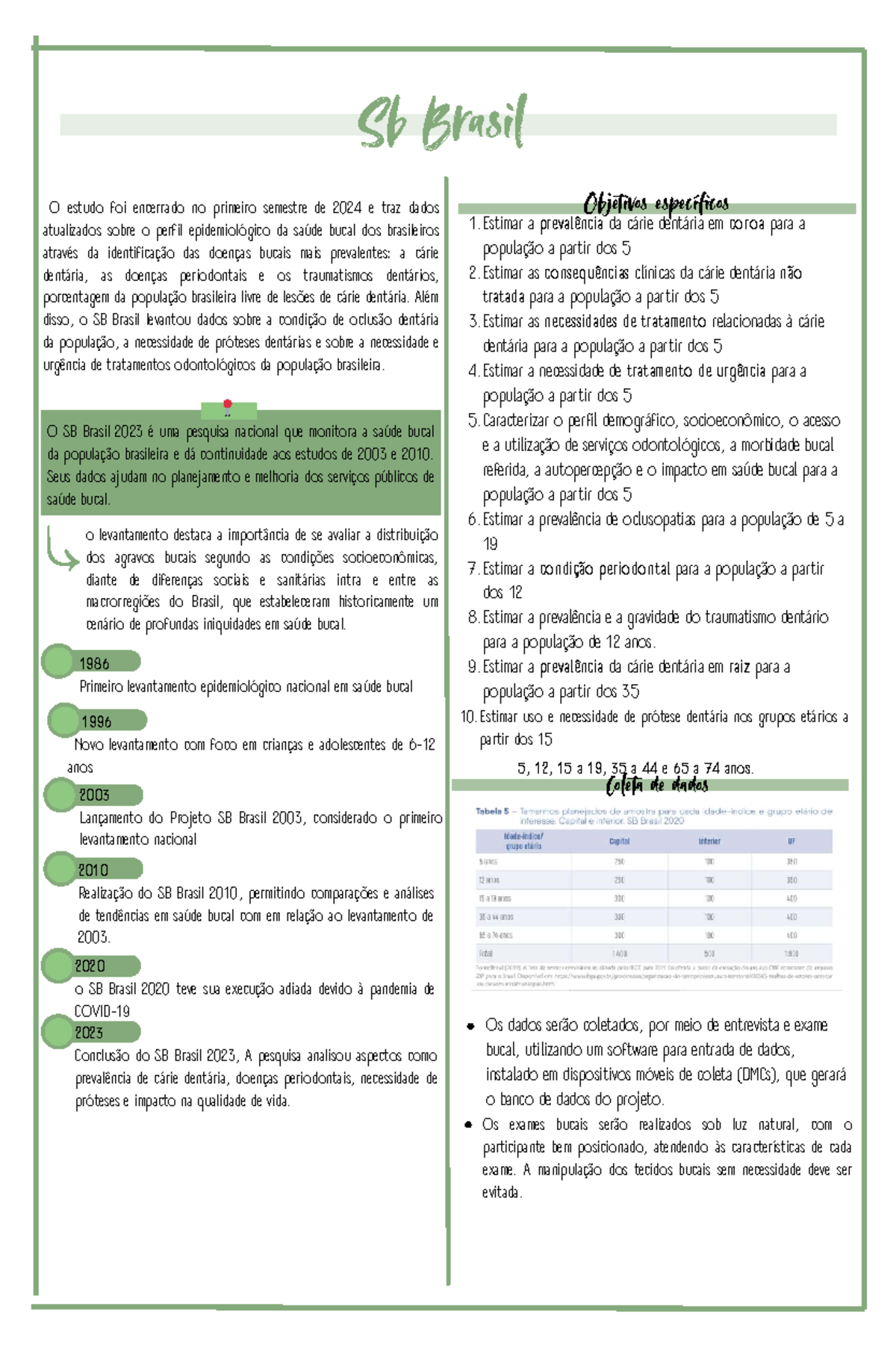 SB Brasil 2023: Análise Epidemiológica da Saúde Bucal no Brasil - Studocu
