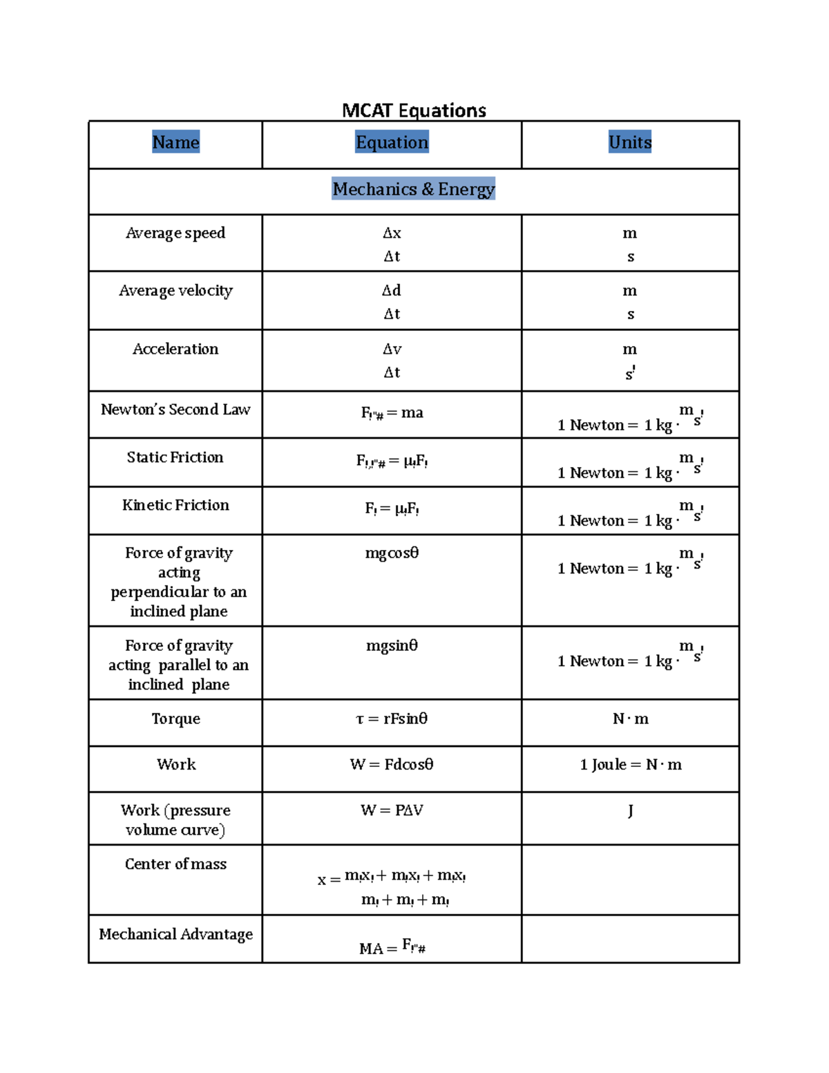 MCAT 2023 Equations: Mechanics, Fluids & Energy Concepts Guide - Studocu