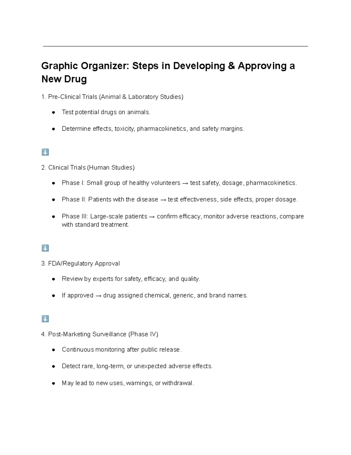 Content- Pharma - medicines to take or avoid - Graphic Organizer: Steps ...