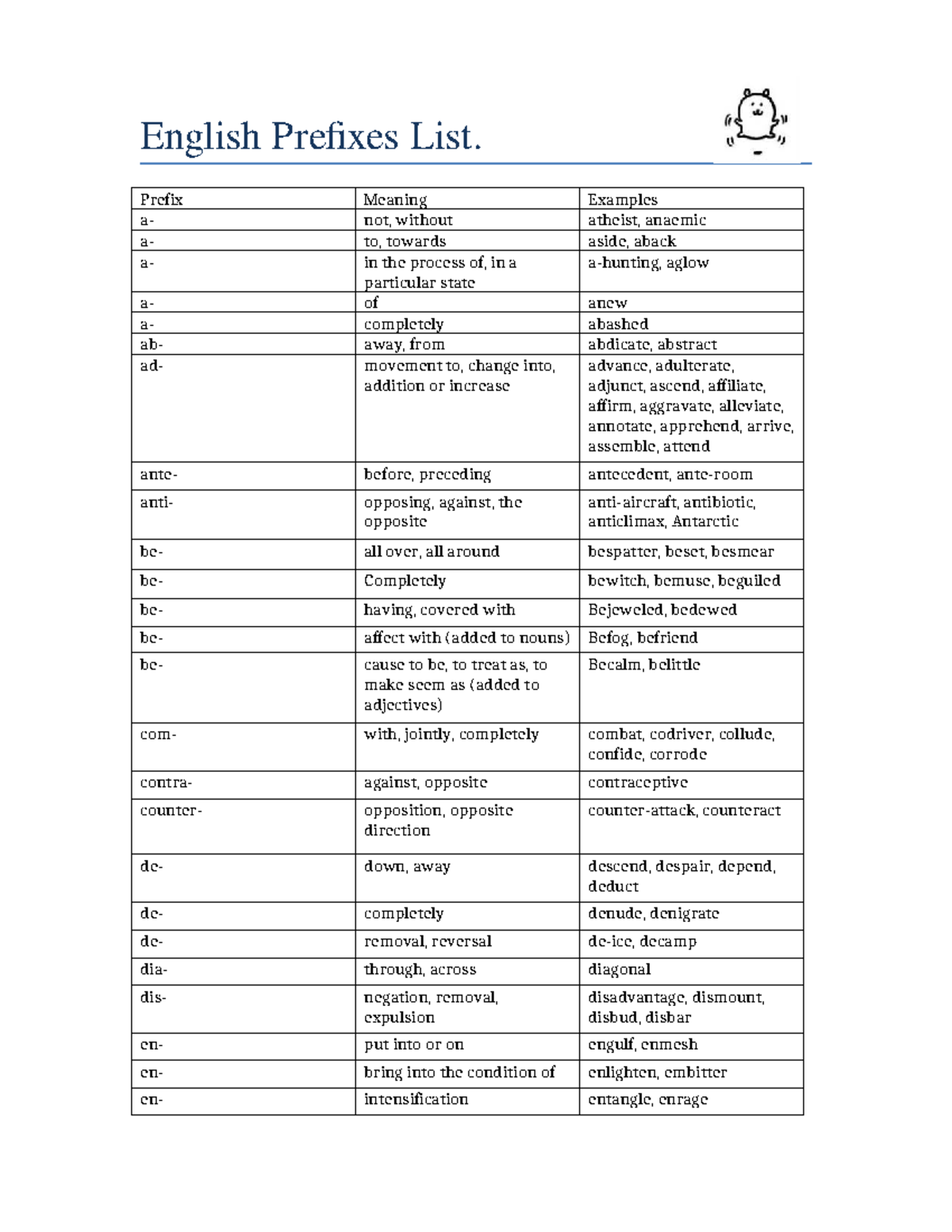 English Prefixes List for Word Formation - Study Guide - Studocu