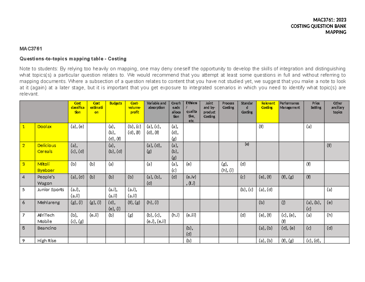 Mapping of Costing question bank to Costing learning units - COSTING ...