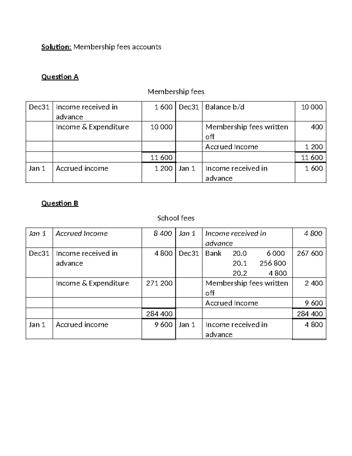 S1 Membership Fees Accounts Analysis & Solutions - Studocu