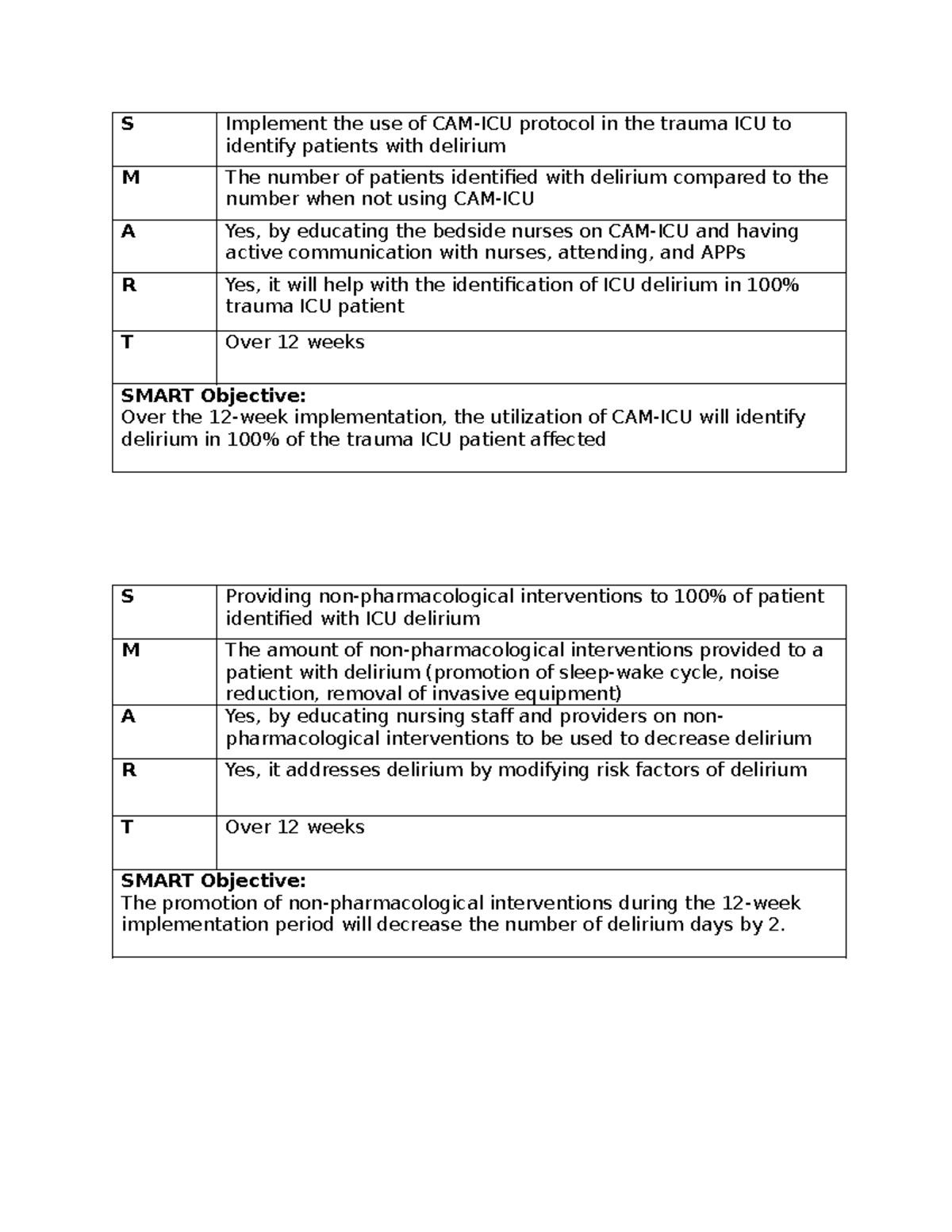 Implementing Protocols for Delirium Identification in Trauma ICU: SMART ...