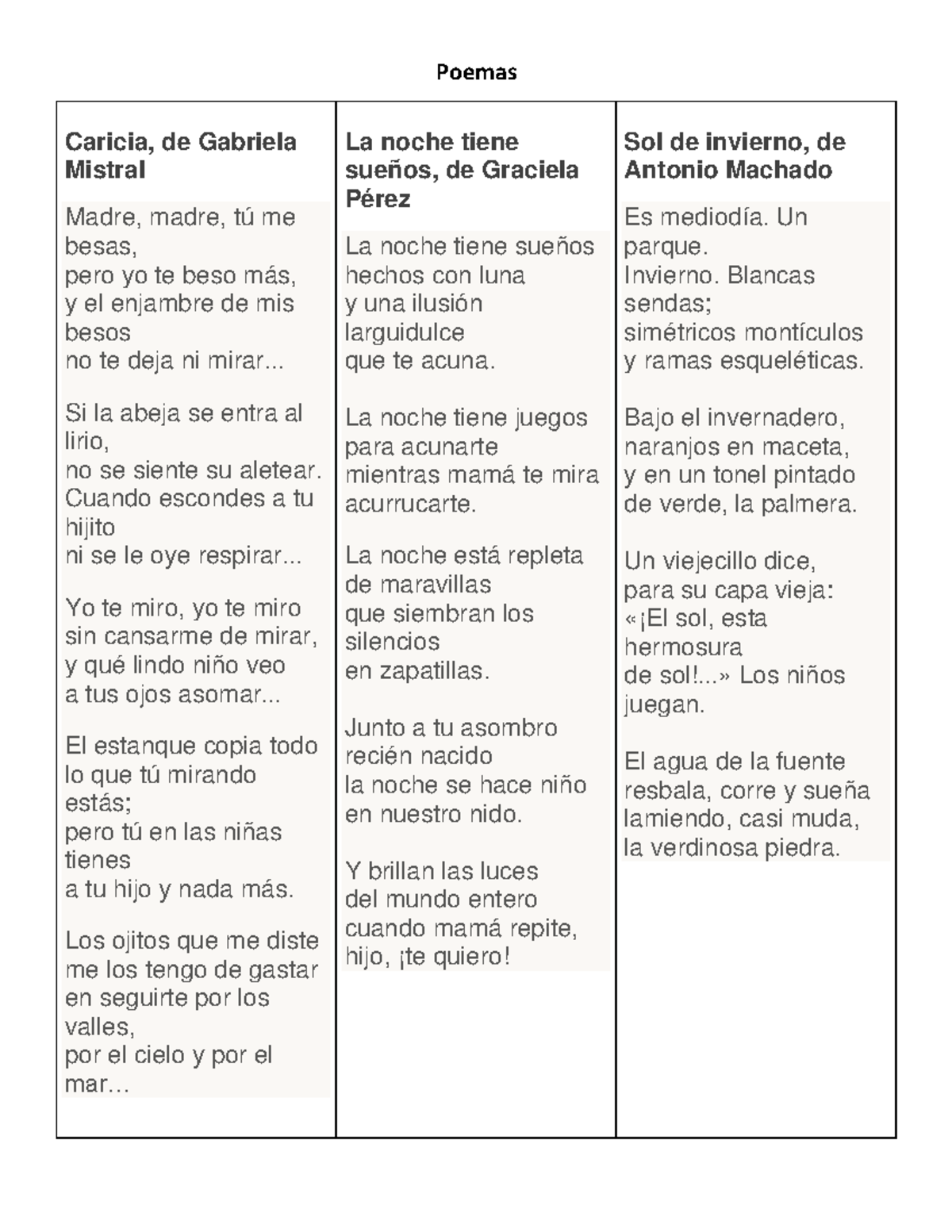 Poemas - Poemas Caricia, de Gabriela Mistral Madre, madre, tú me besas ...