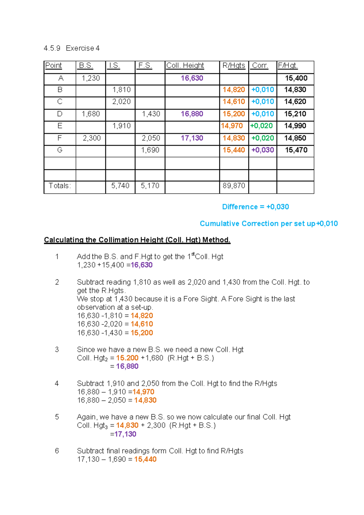 Collimation Method Calculation Guide for B.S. I.S. F.S. - Studocu