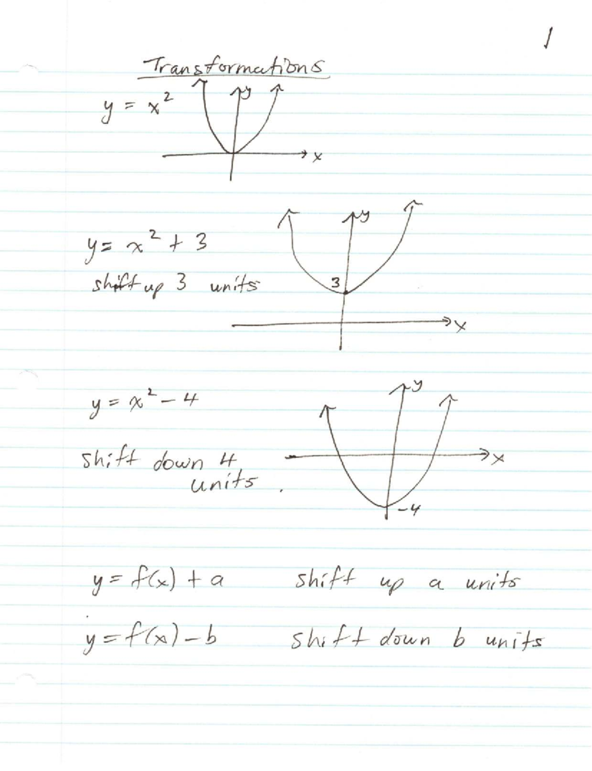 Transformations of Functions: Homework on Graph Sketching and Shifts ...