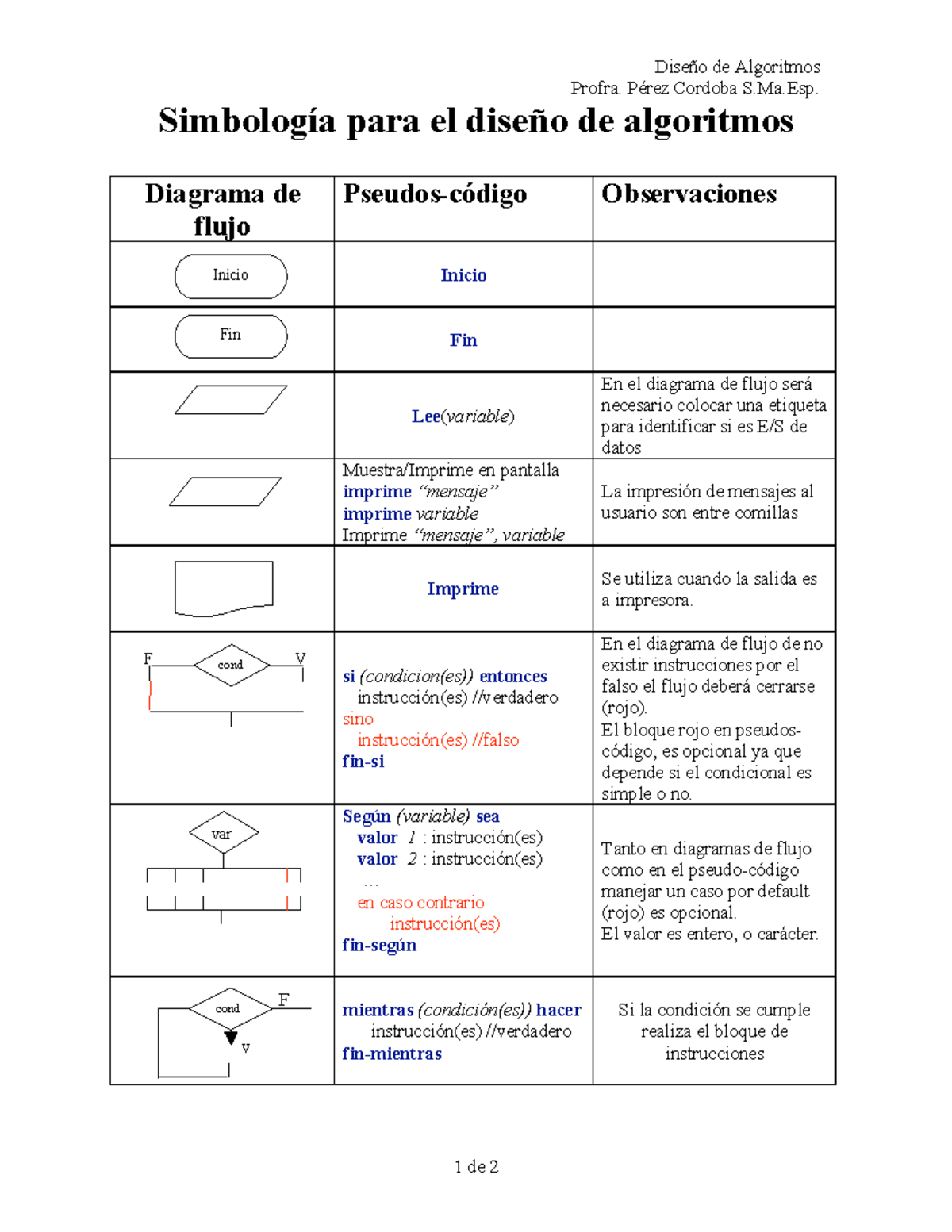 Diseño de Algoritmos: Simbología y Diagramas de Flujo - Studocu