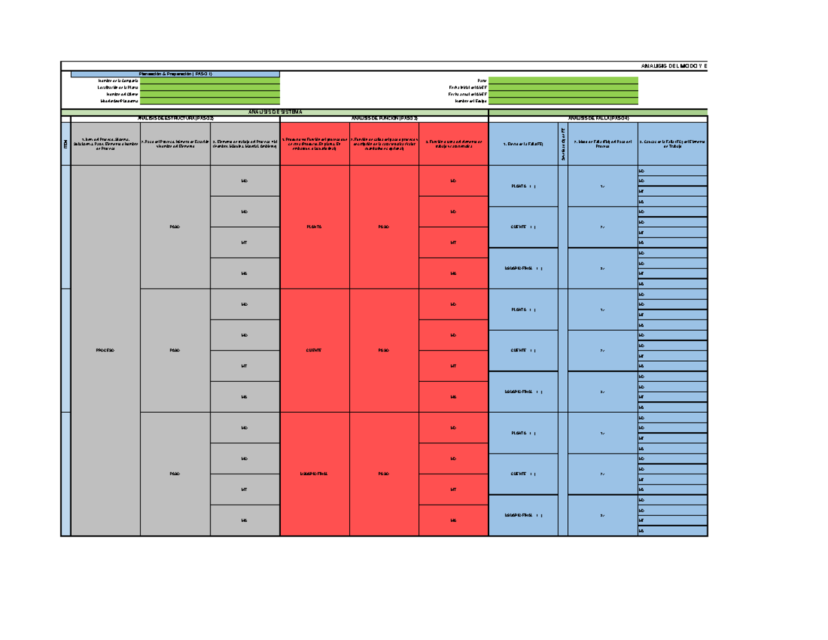 Formato AMEF AIAG & VDA: Guía para Análisis de Fallas y Procesos - Studocu