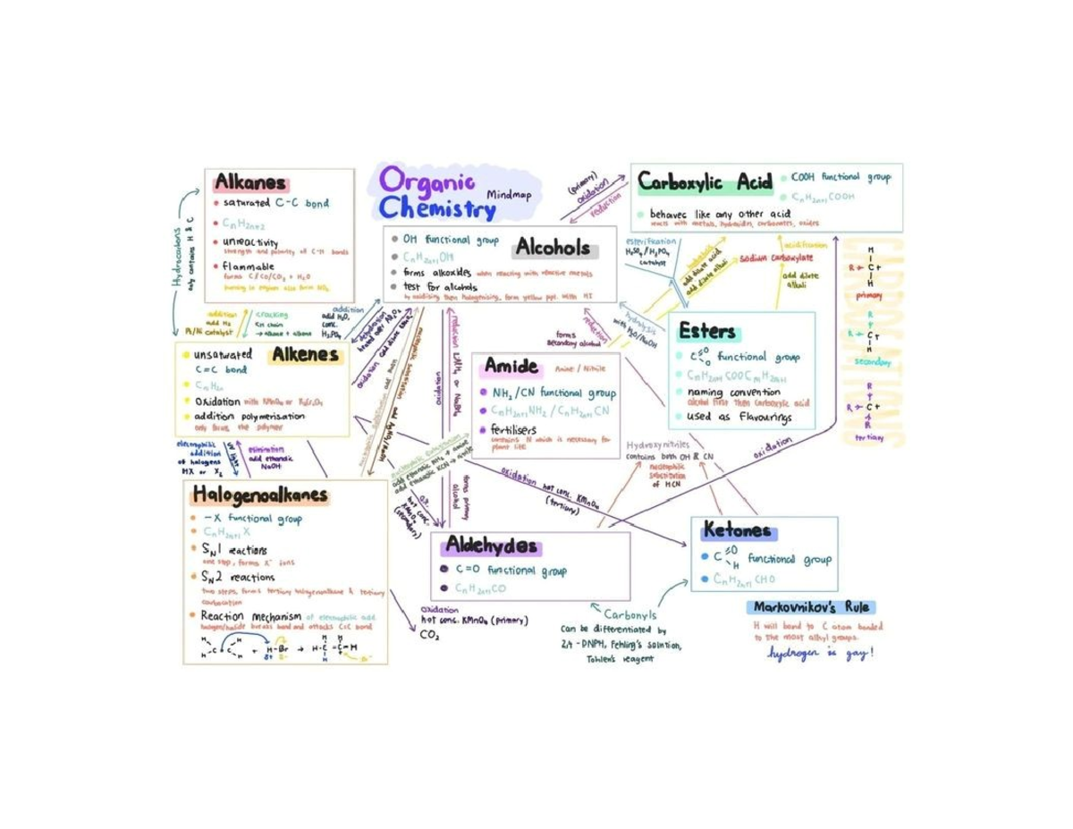 organic reactions mind map - Alkanes Organic Carboxylic Acid COOH ...