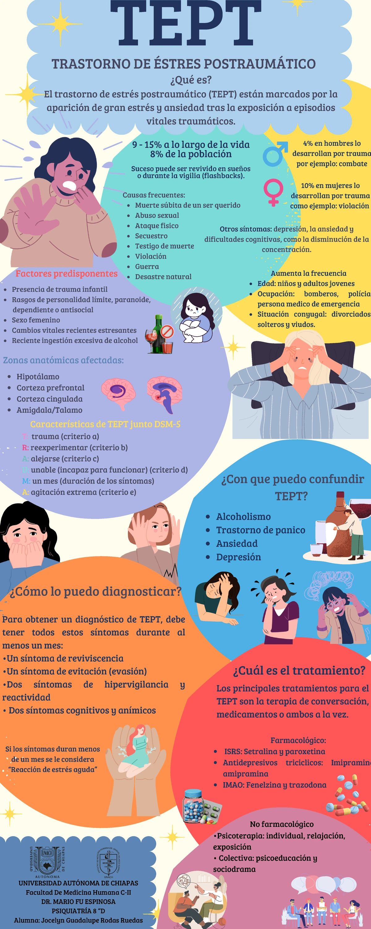 Examen de Salud Mental: Preguntas y Respuestas Clave - Studocu