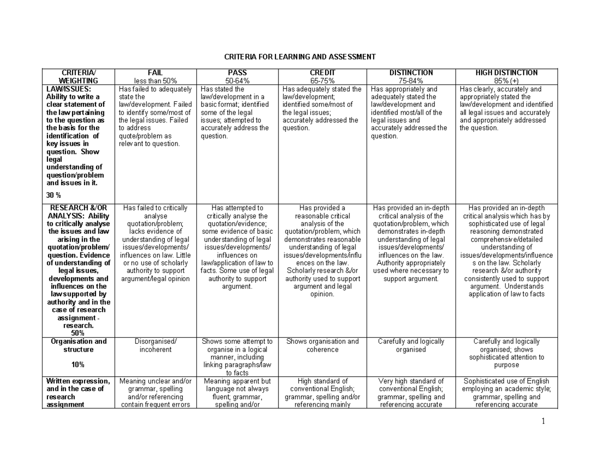 Criteria for learning and assessment weighting rubric 2025 - Studocu