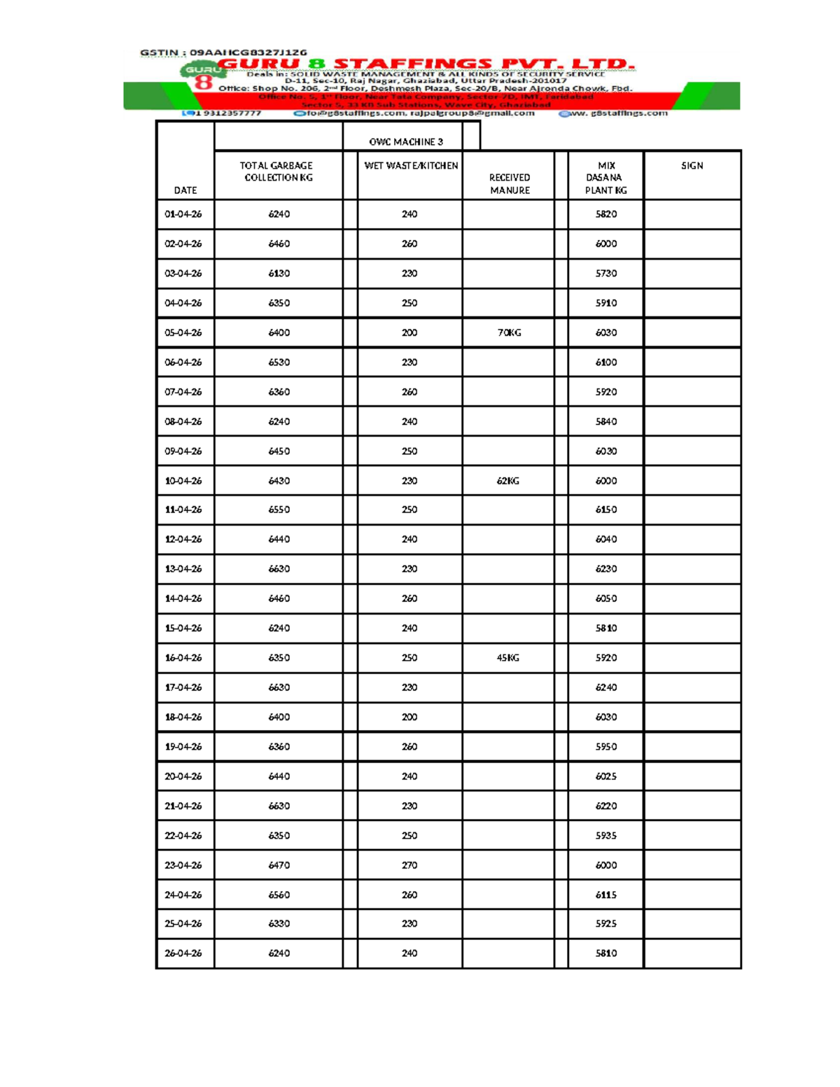 OWC MACHINE 3 Total Garbage Collection Data Analysis - Studocu