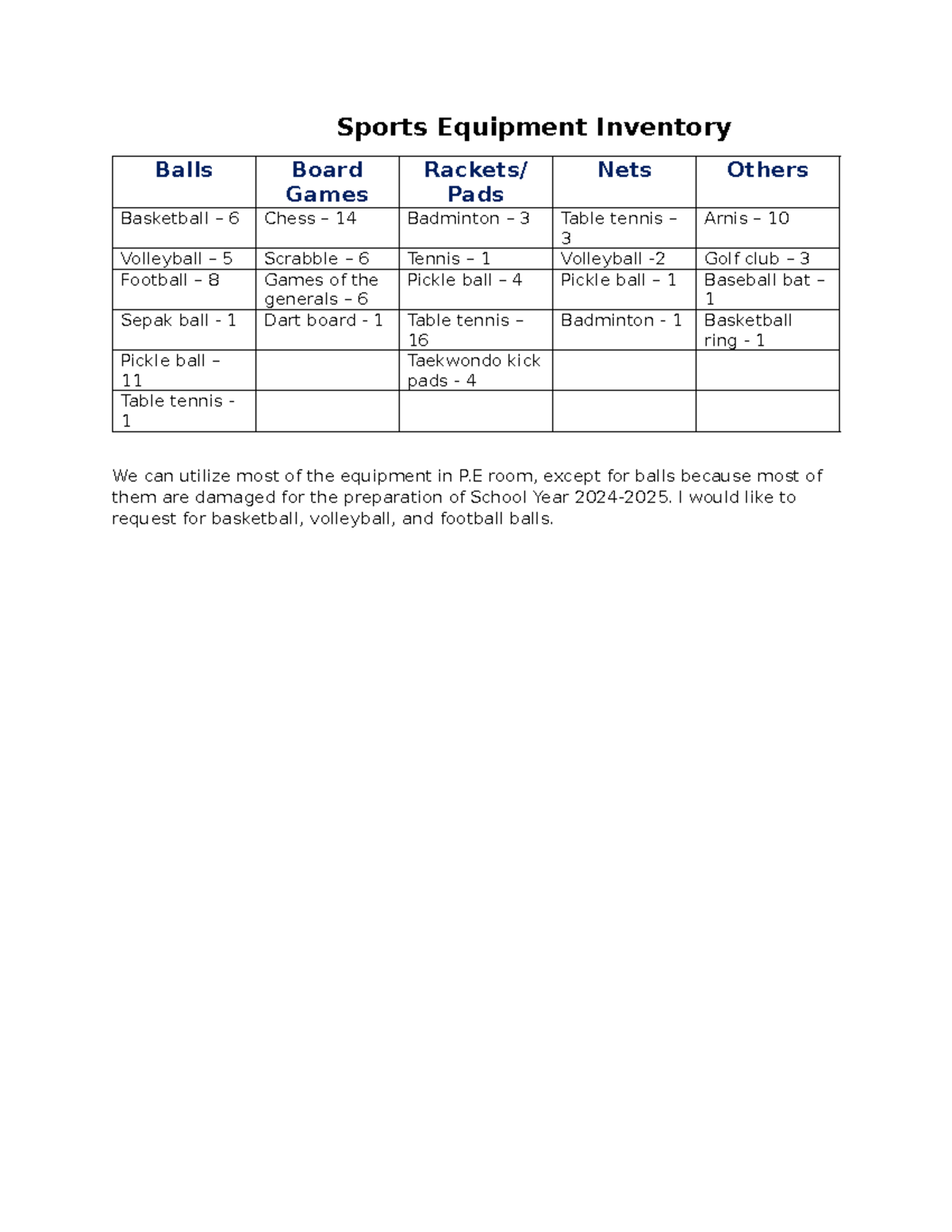 Sports Equipment Inventory - Sports Equipment Inventory Balls Board ...