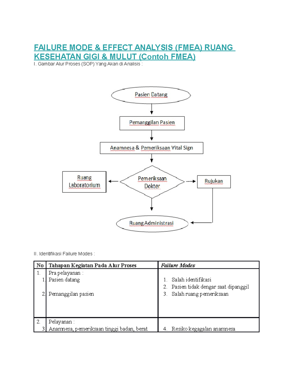 FMEA Analysis in Dental Health (535813168 - Health & Risk Management ...