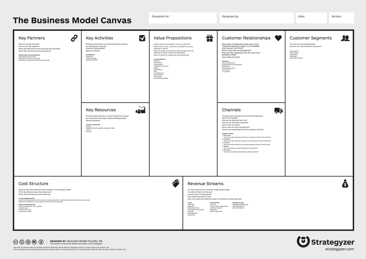 Business Model Canvas Overview: Key Elements & Strategies - Studocu