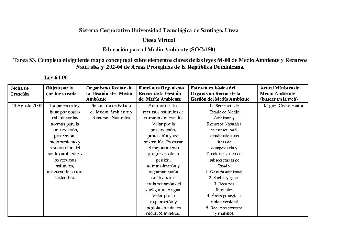 MAPA CONCEPTUAL SOBRE LEYES AMBIENTALES (SOC-150) - TAREA S3 - Studocu