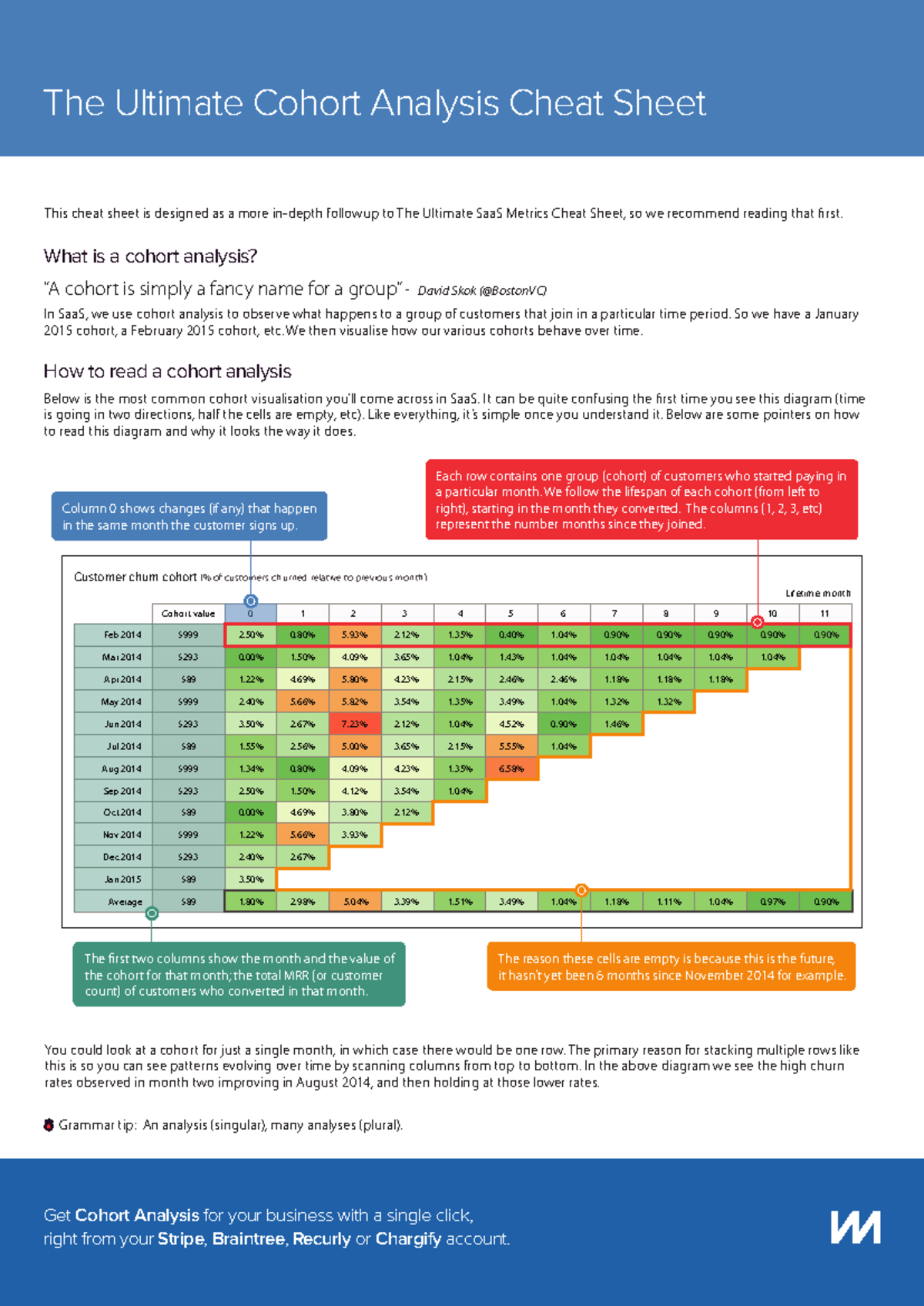 Cohort analysis cheat sheet - What is a cohort analysis? “A cohort is ...