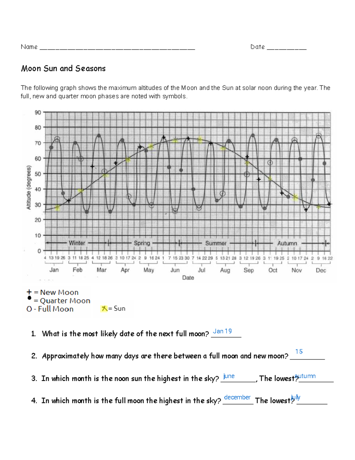 Max Altitudes of Moon & Sun: Graph Analysis and Observations - Studocu