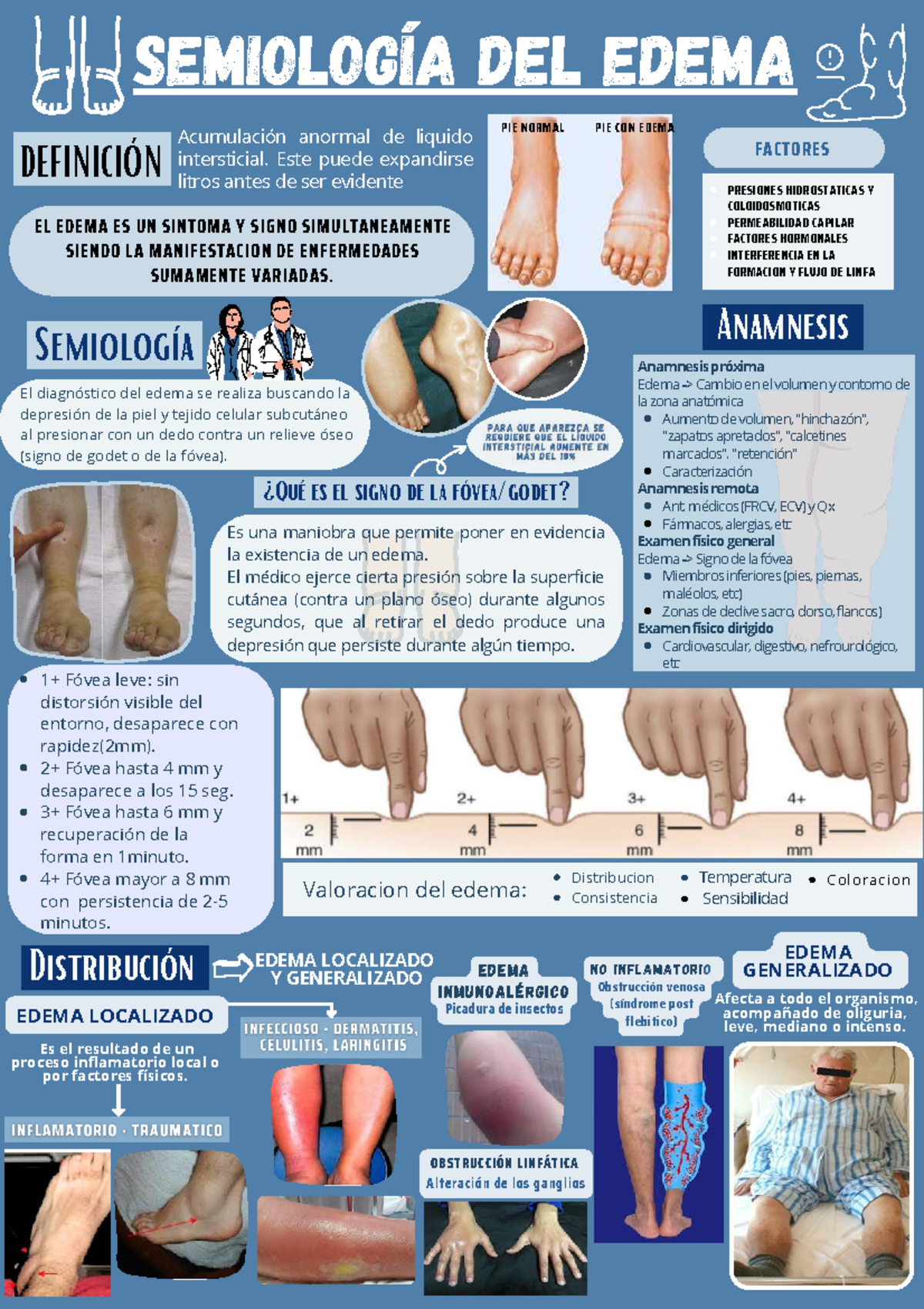 Semiología del Edema: Definición, Tipos y Características Clínicas ...