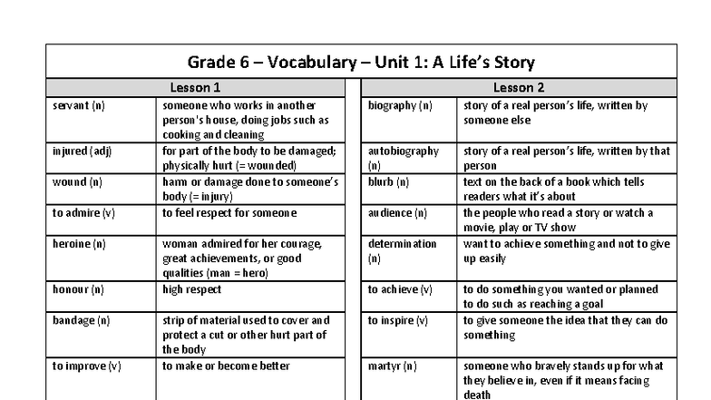 Grade 6 - Unit 1 - Vocabulary Lesson Notes - Studocu