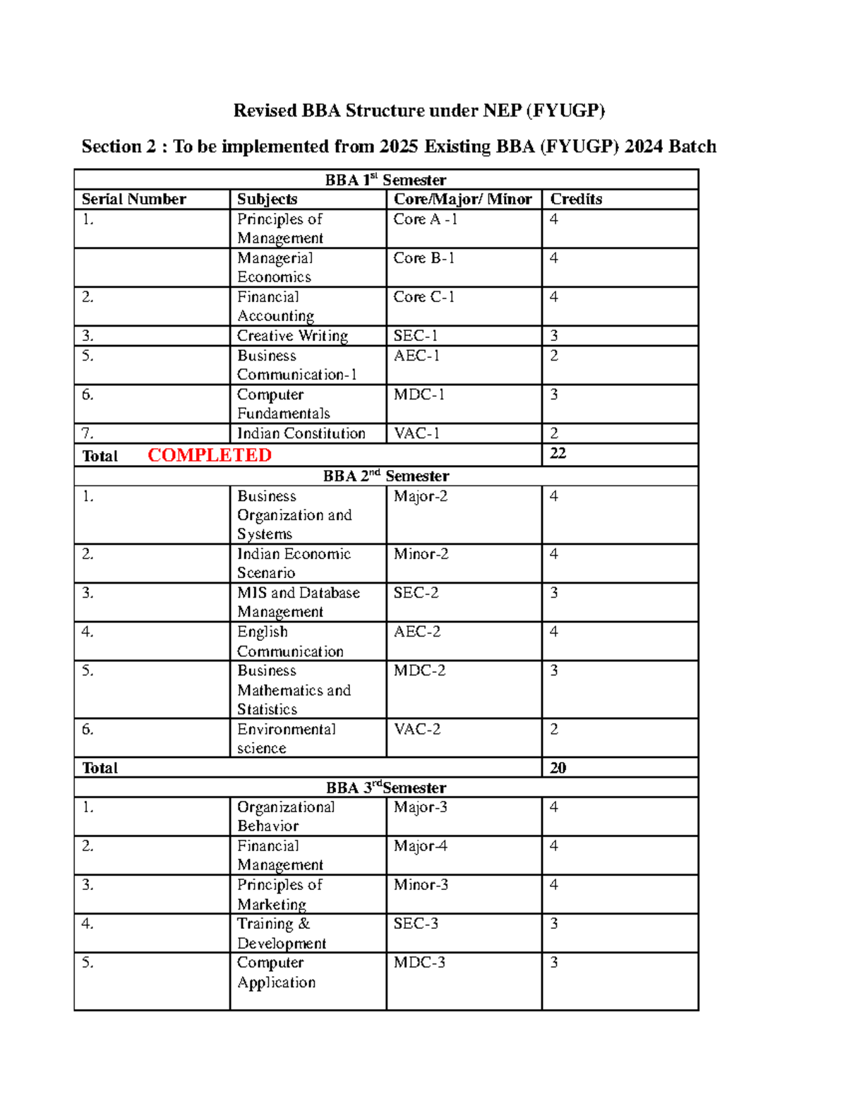 Revised BBA Syllabus (FYUGP) for 2025: Course Structure and Details ...