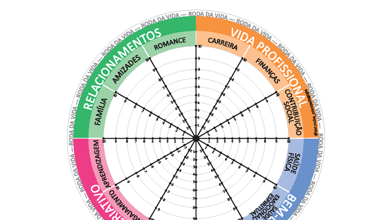Roda da Vida: Análise e Reflexões sobre Contribuições Sociais - Studocu