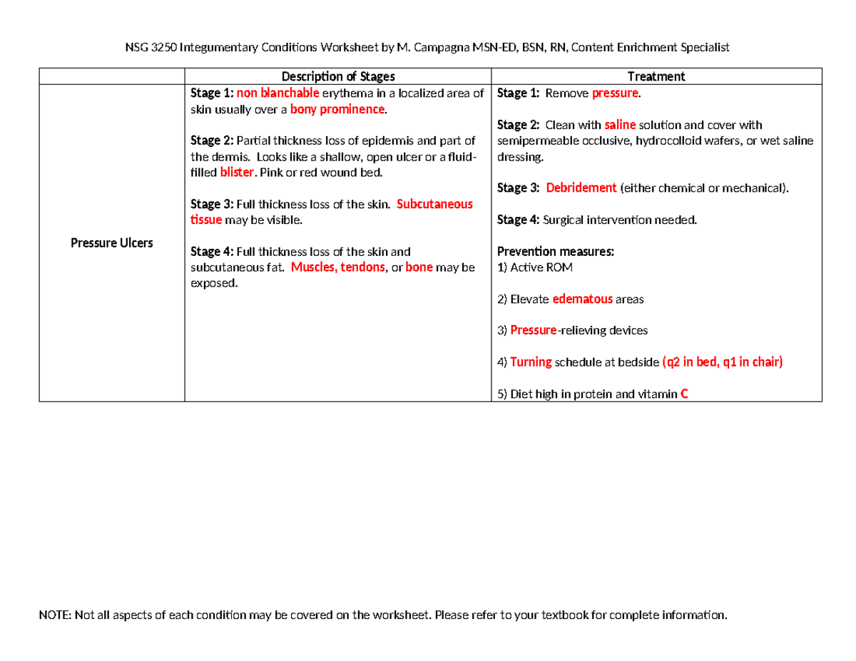 Skin Conditions Worksheet 3250 KEY - Description of Stages Treatment ...