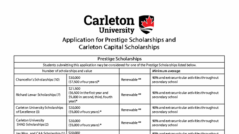 Carleton University Prestige & Capital Scholarships Application 2025 ...