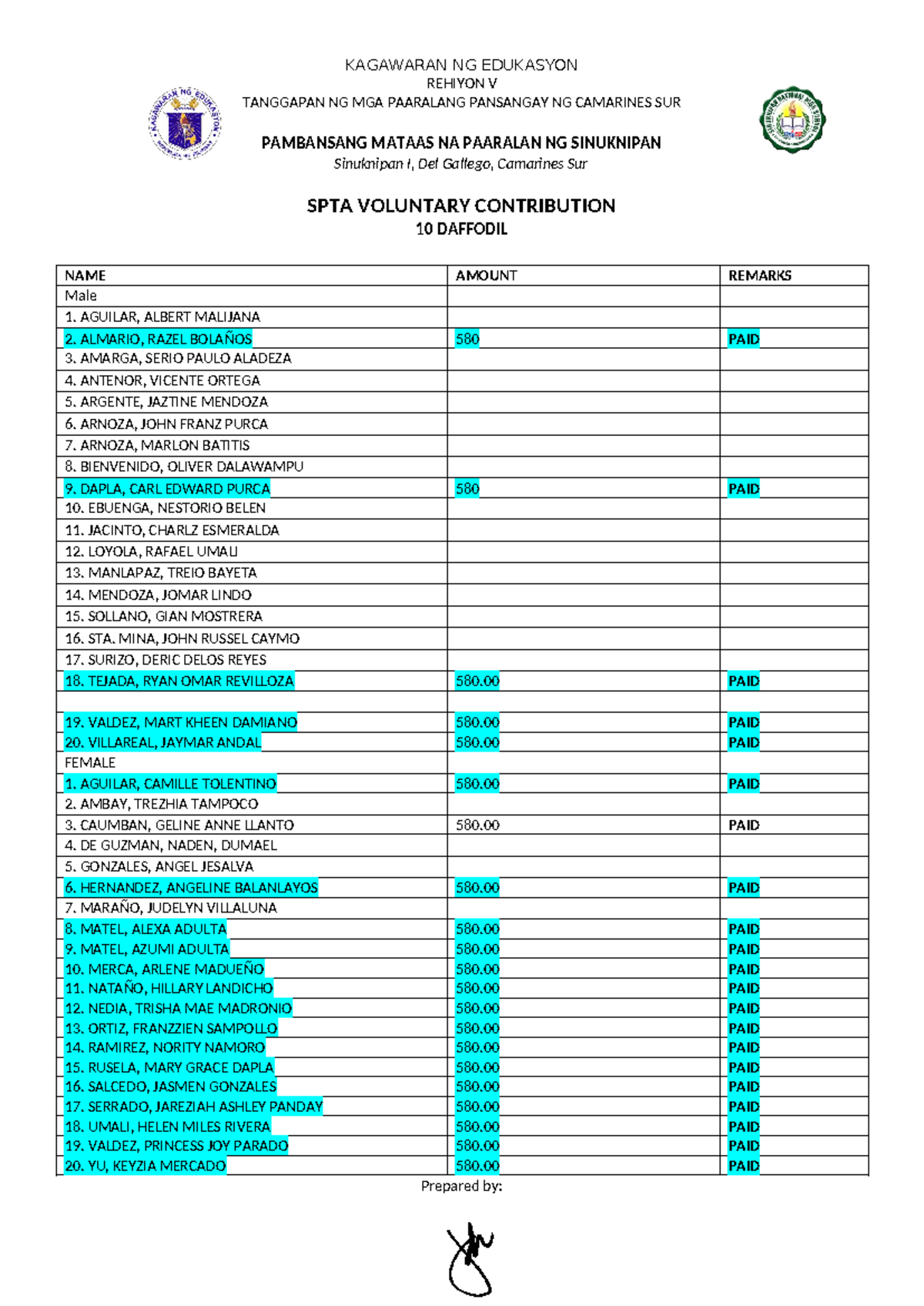SPTA Voluntary Contribution Report for 10 Daffodil SPTA - Studocu