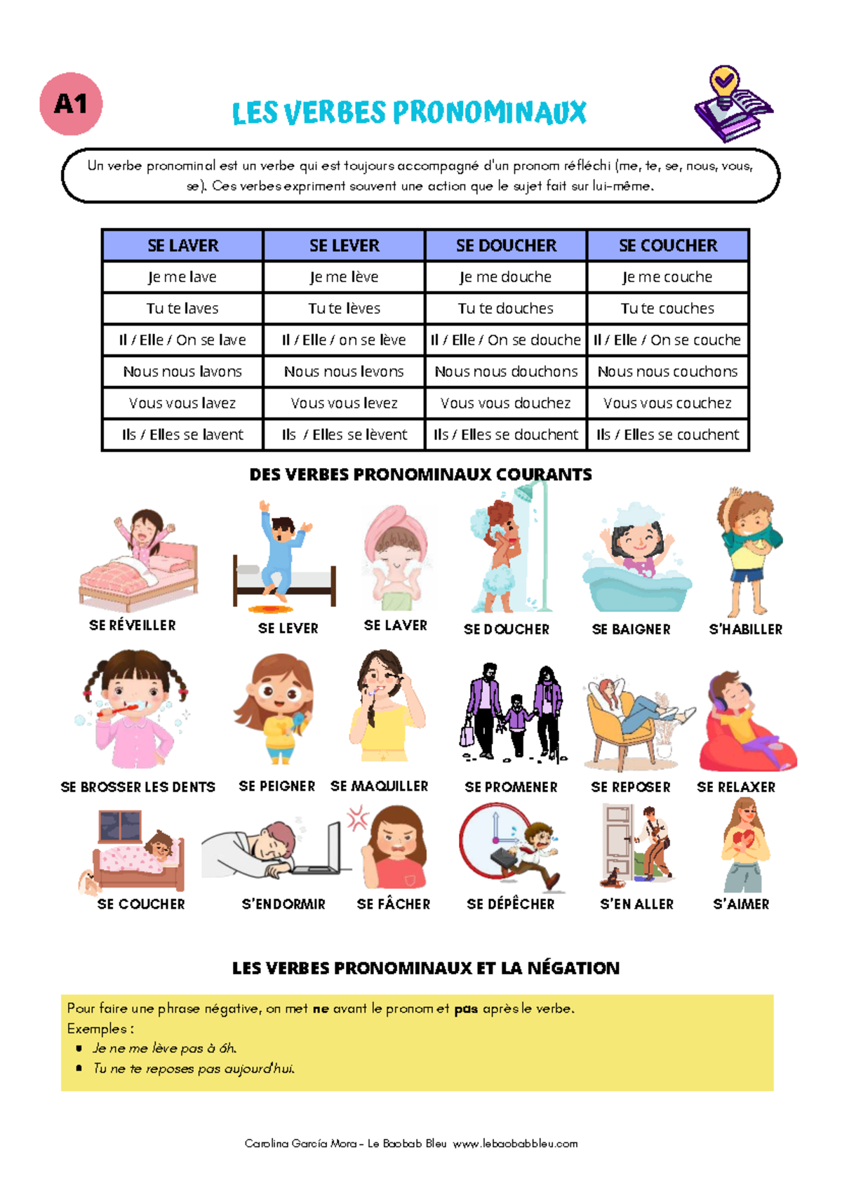 A1 LES VERBES PRONOMINAUX: Guide Complet et Exemples - Studocu