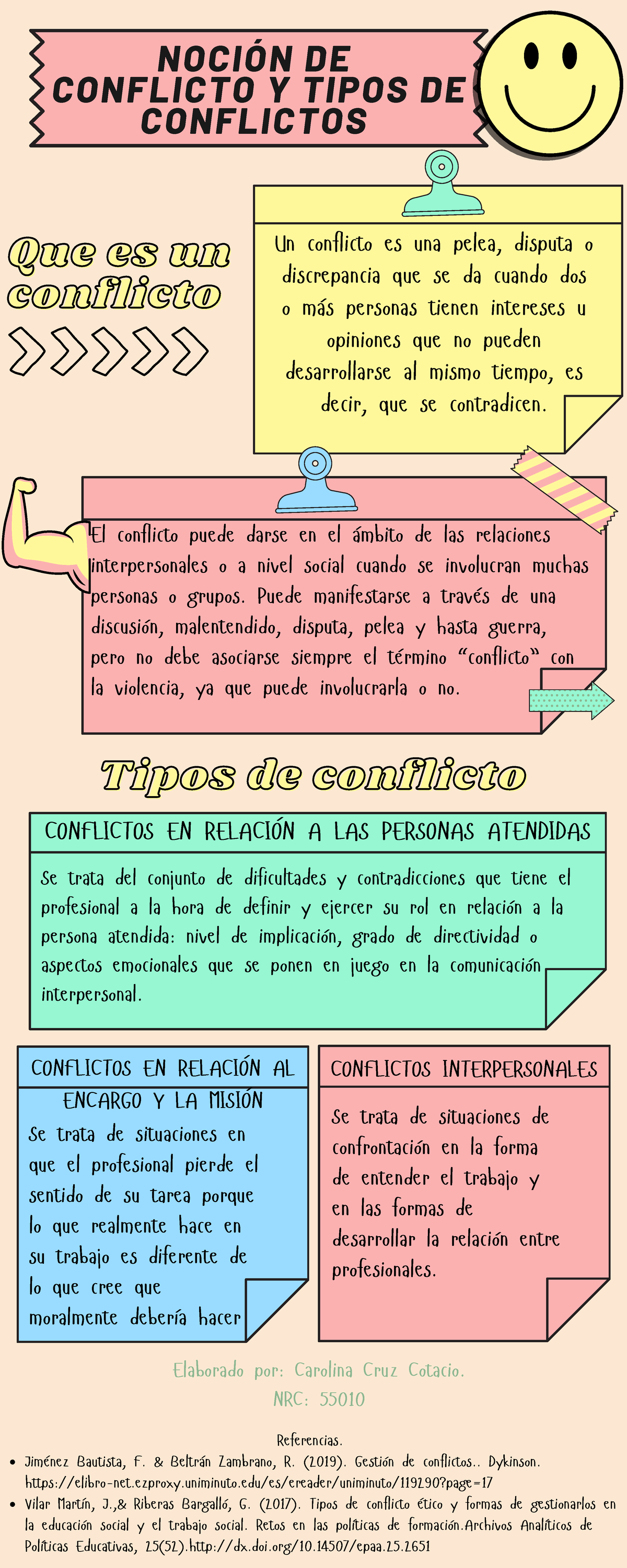 Noción y tipos de conflicto - NOCIÓN DE CONFLICTO Y TIPOS DE CONFLICTOS Que es un Que es un ...