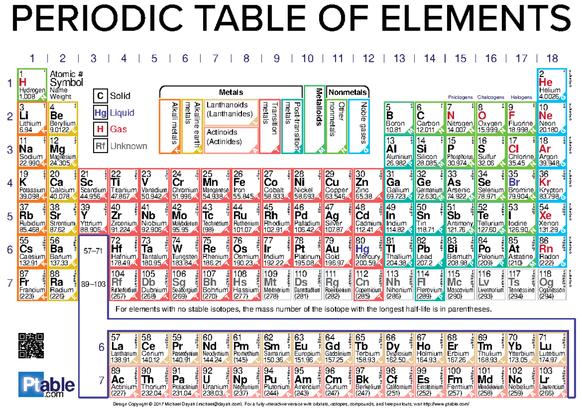 Periodic Table - reference - Ptable .com Design Copyright © 2017 Michael Dayah (michael@dayah ...