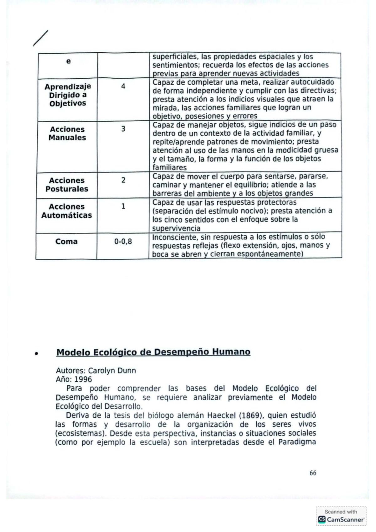 Modelo Ecológico de Desempeño Humano: Estrategias y Fundamentos - Studocu