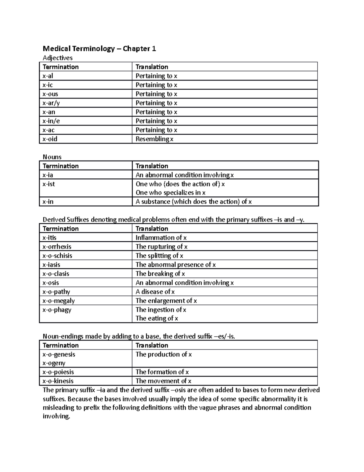 Medical Terminology (Med 101): Comprehensive Study Guide by Chapters ...