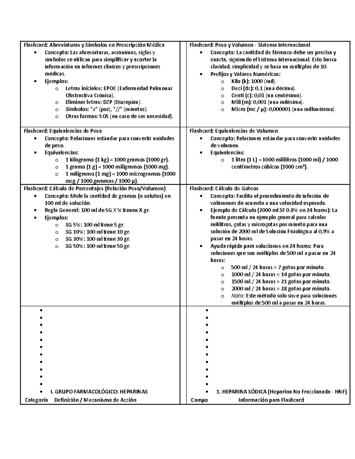 Flashcard: Abreviaturas y Símbolos en Prescripción Médica (FARM 101 ...