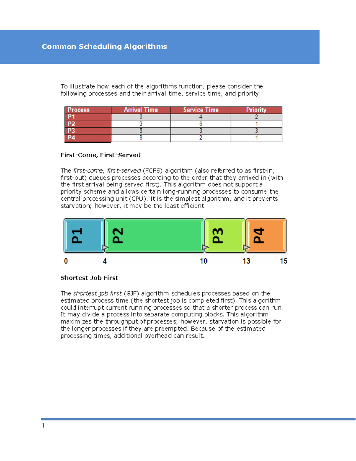 49037 - Common Scheduling Algorithms Overview - Studocu