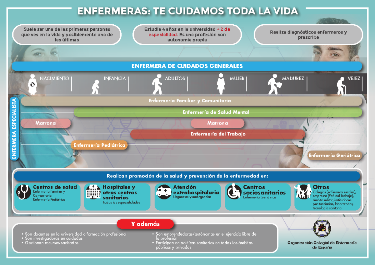 ENF 101: Infografía sobre la Profesión de Enfermería - Studocu