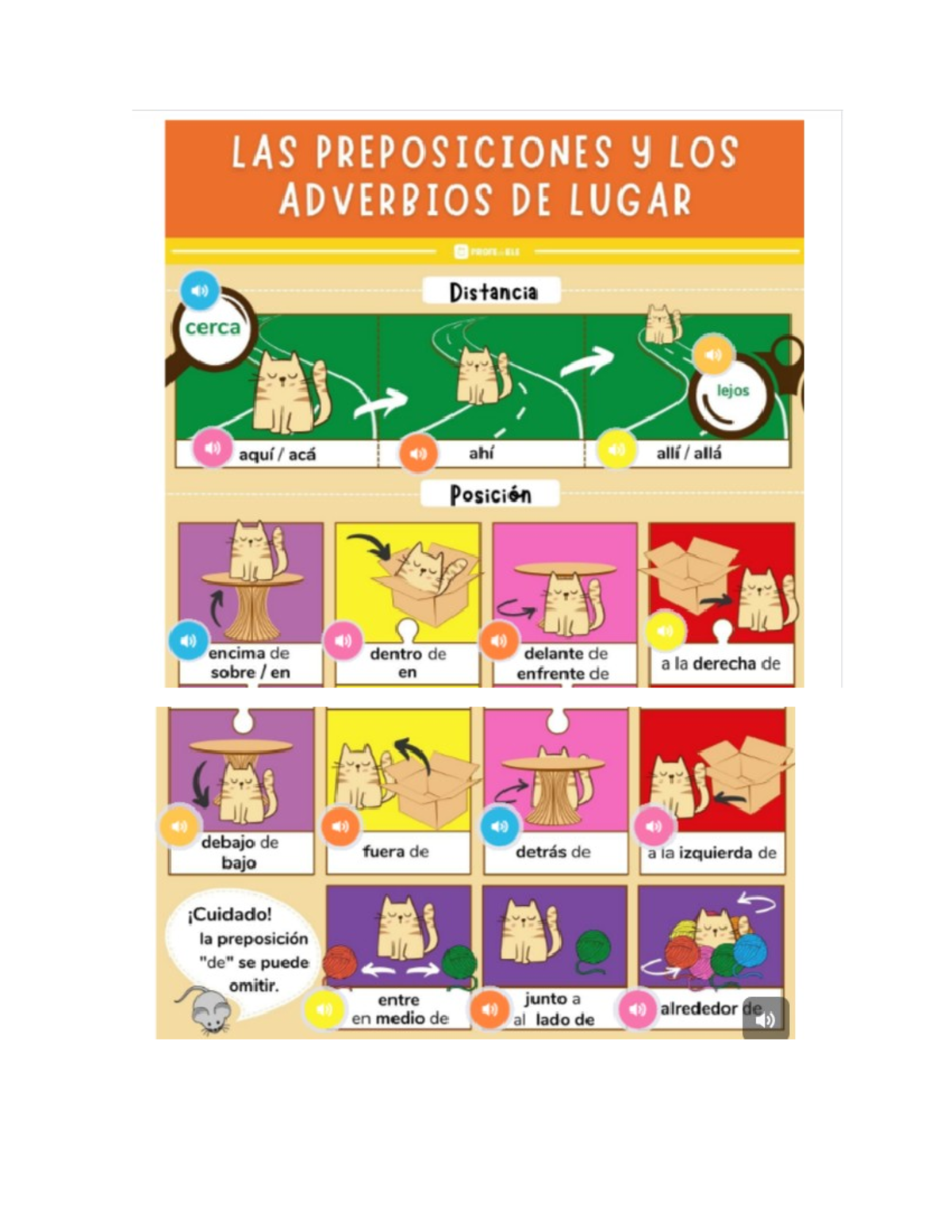 Advervios de lugar - Ejercicios para practicar español - Lenguaje y ...