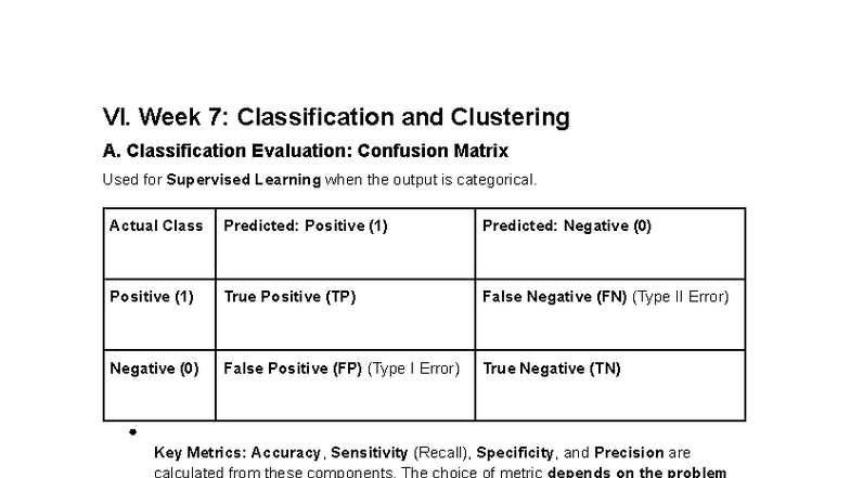 FIT1043 Week 7-11 Lecture Summary: Classification, Clustering & Data ...