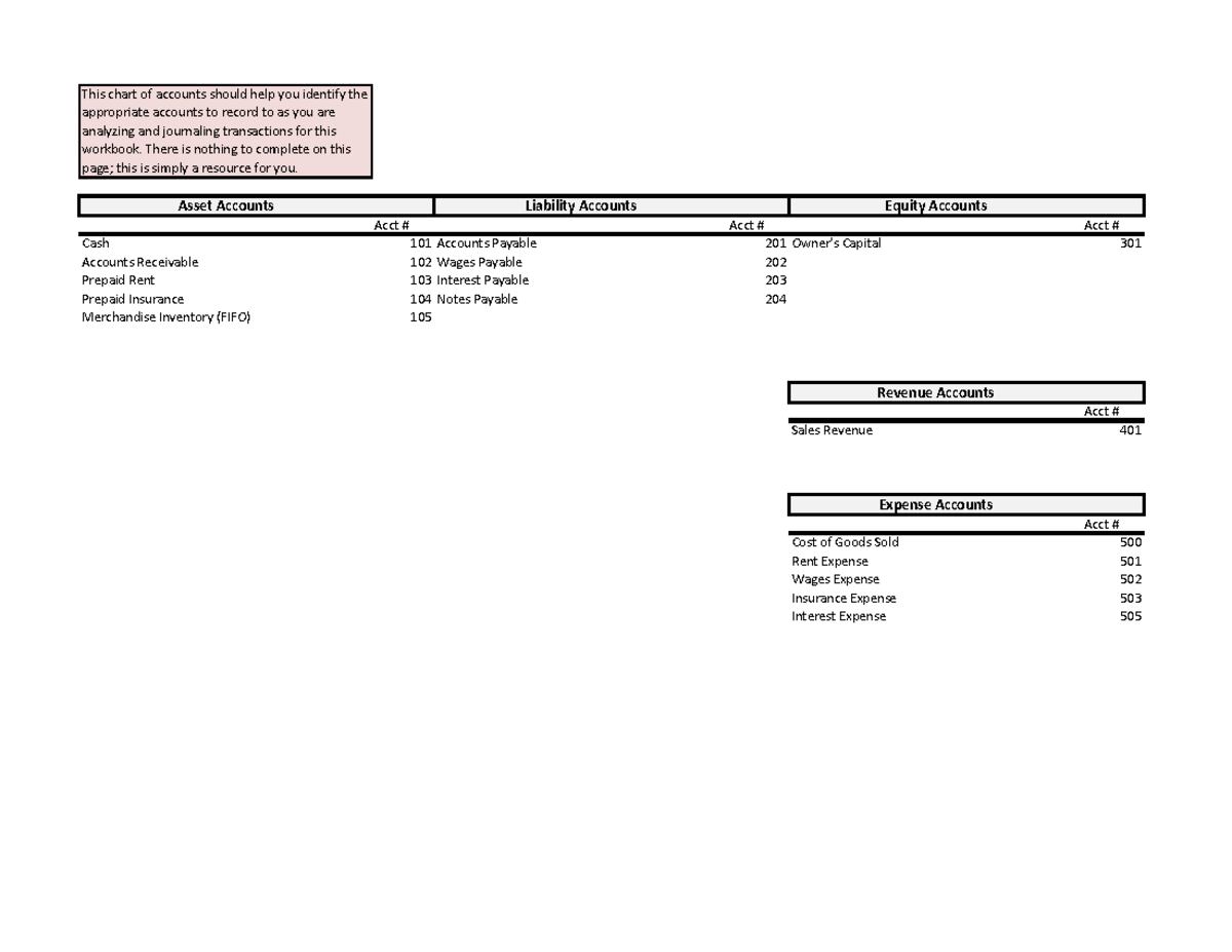 ACC 317 Project One Workbook: Chart of Accounts & Transactions Guide ...