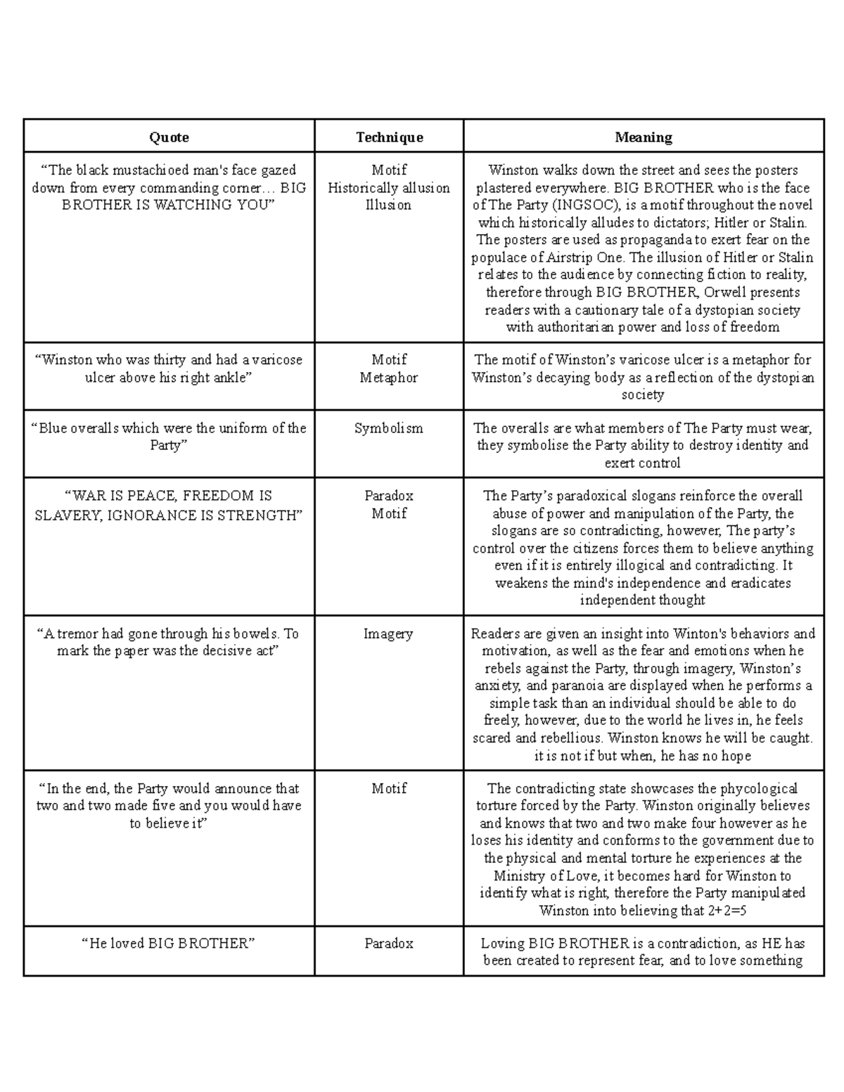 1984 Quotes Analysis: Themes, Motifs, and Symbolism Insights - Studocu