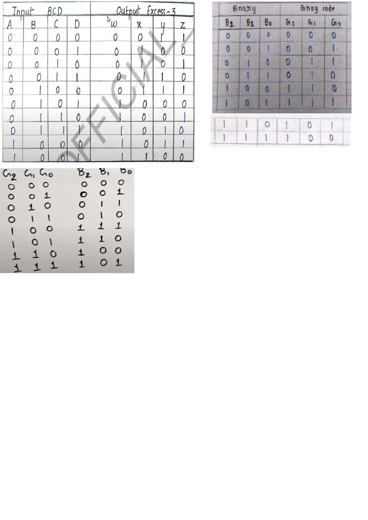 Conversion of BCD to Gray Code - CS101 Lecture Notes - Studocu