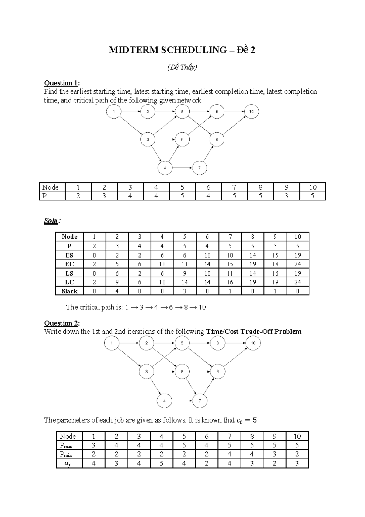 MIDTERM SCHEDULING Đề 2: Critical Path Analysis and Problem Formulation - Studocu